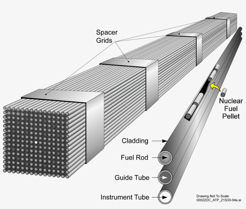 Nuclear Reactor Reactor Core Uranium Fuel Rod - 900x719 PNG Download ...