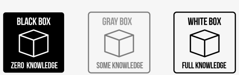 Penetration Testing - Sign - 1409x379 PNG Download - PNGkit