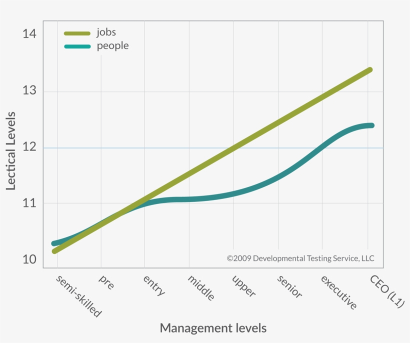 Comparison Of The Complexity Level Of Jobs With The - Plot - 1200x953 ...