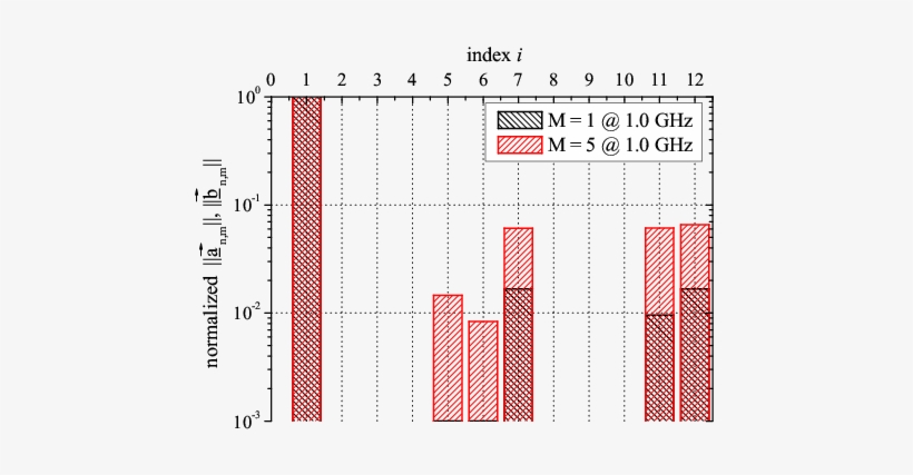 Normalized Vector Coefficients At F = - Number - 471x347 PNG Download ...