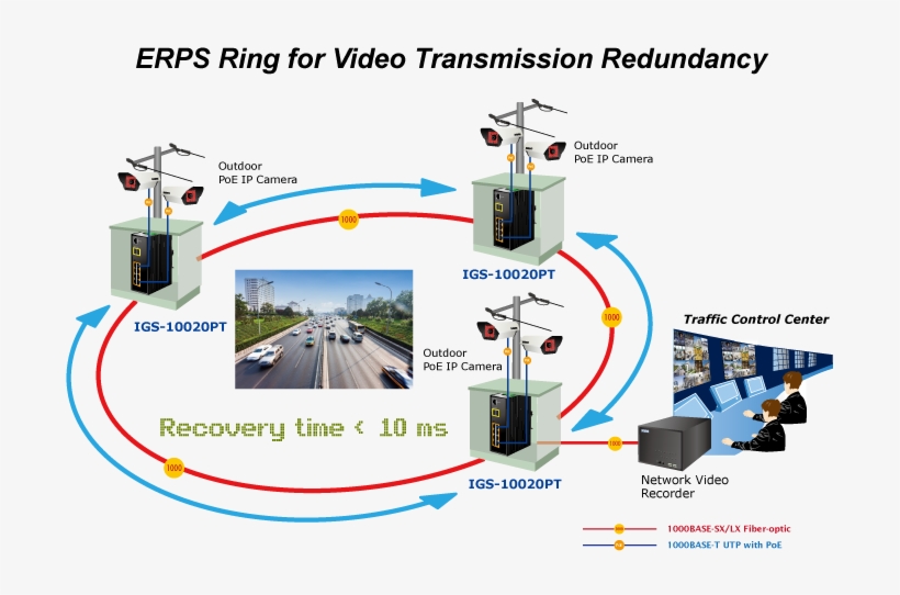 Fault Tolerant Ring And Mesh Network Architectures - Erps Ring Fiber - 700x462 PNG Download - PNGkit