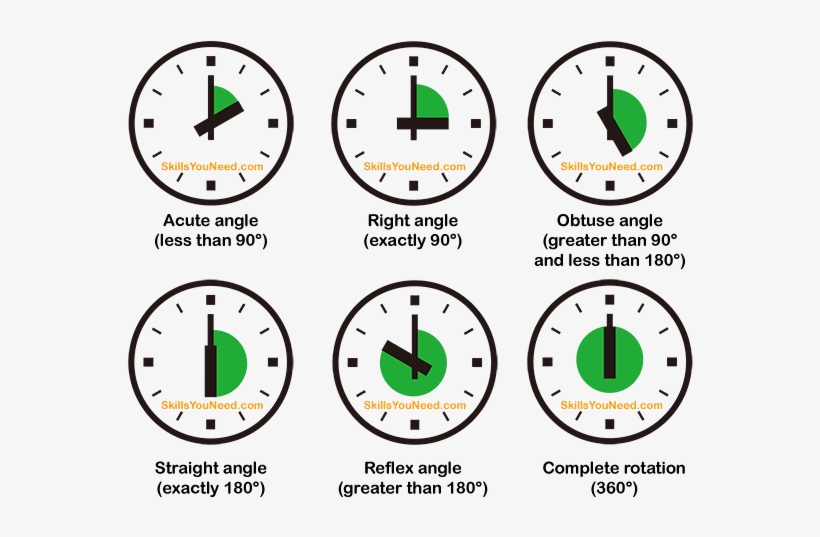 Types Of Angle - Types Of Angles In Clock - 615x500 PNG Download - PNGkit