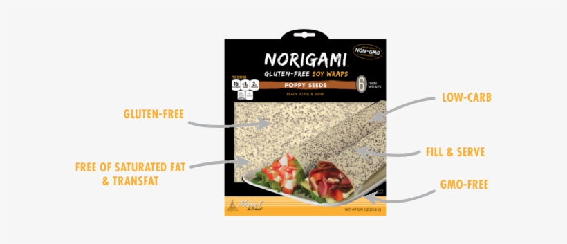 Poppy Seed - 602x283 PNG Download - PNGkit