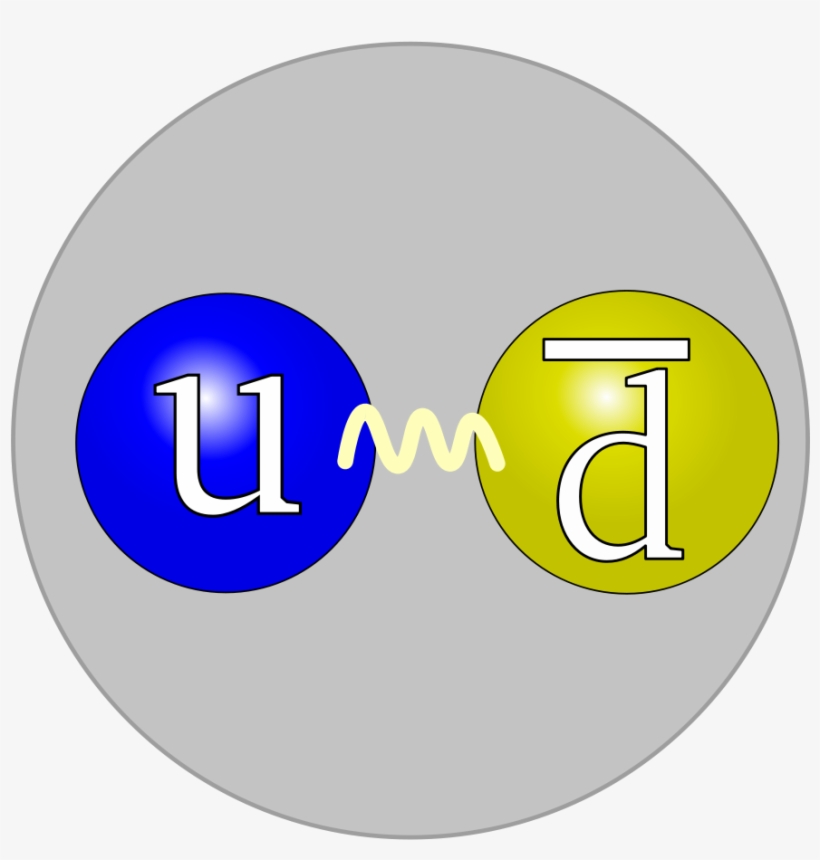 Download Transparent Kaon 0 Quark Structure - PNGkit