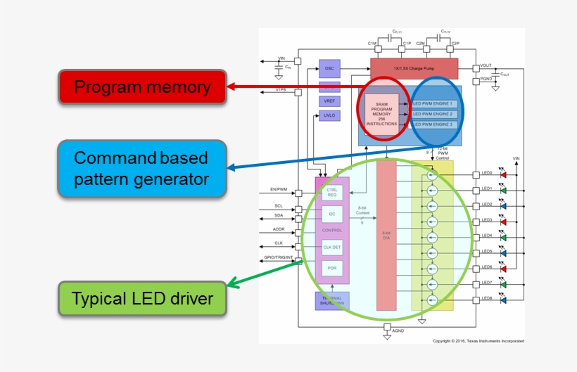 When An Animation Effect Starts, The Pattern Generator - Led Circuit ...