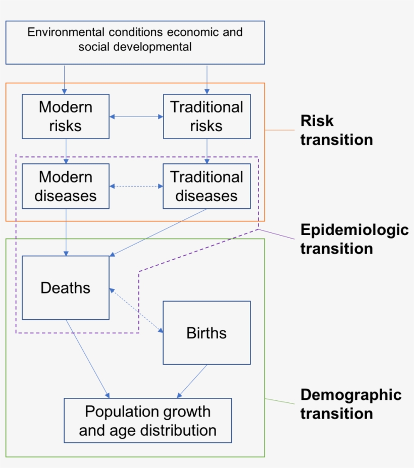 Development Transition Relations - Environmental Risk Transition ...