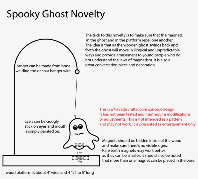 Spooky Ghost Novelty - Diagram - 1600x1382 PNG Download - PNGkit