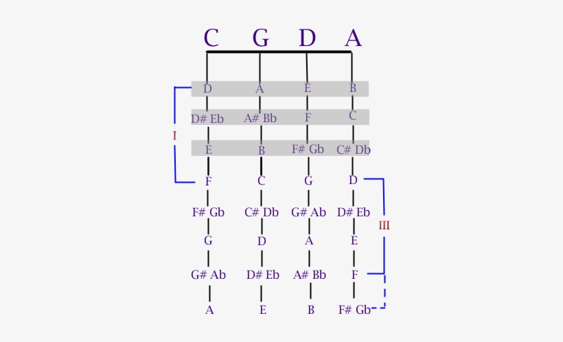 Third Position Fingering Chart - Cello - 350x450 PNG Download - PNGkit