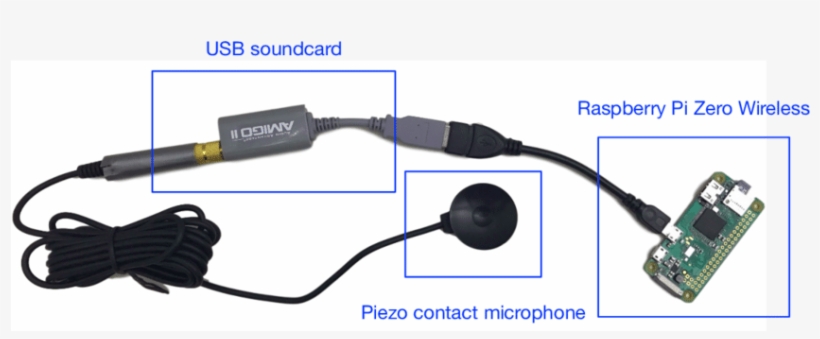 Raspberry Pi Zero W, External Usb Soundcard, And Piezo - Raspberry Pi ...
