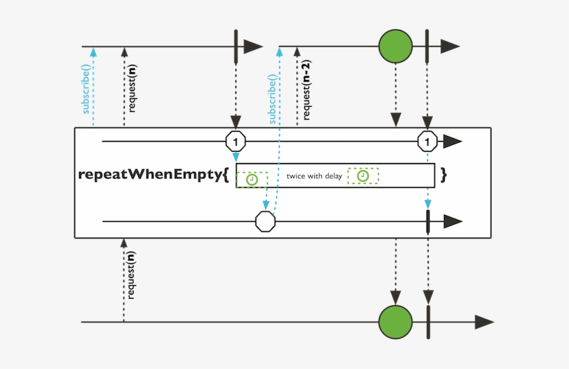 Any Terminal Signal Will Terminate The Resulting Mono - Diagram - 640x455 PNG Download - PNGkit