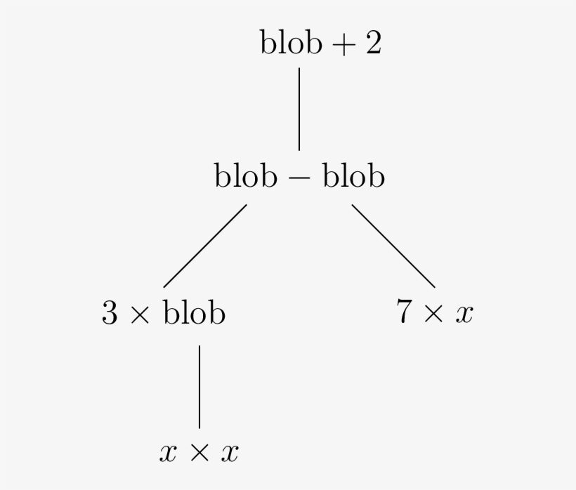 So What Is Order Of Operations About And Why Do We Diagram 564x652