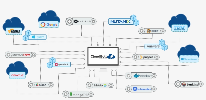 Cloudbolt Helps Enterprise It Build, Deploy, And Manage - 7519x3289 PNG ...