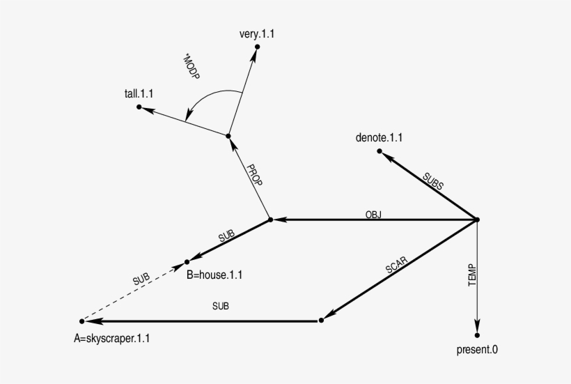 Sn Matched With The Pattern Sub ← Scar(c, D) ∧ Sub - Diagram - 623x476 ...