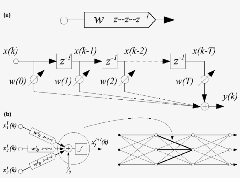 Fir Filter Model - Diagram - 850x587 PNG Download - PNGkit