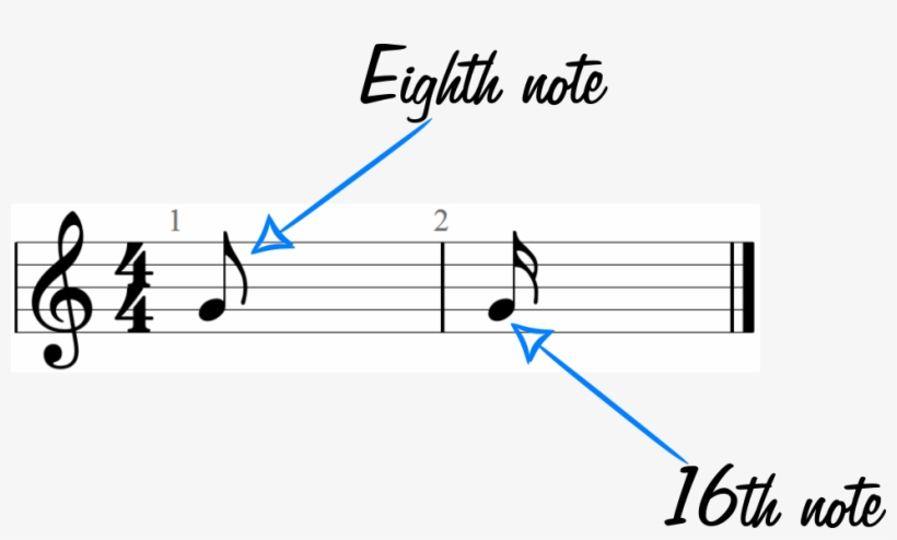 Eighth And 16th Note Example - Treble Clef - 973x539 PNG Download - PNGkit