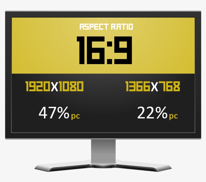 Most Popular Resolution And Aspect Ratio - Computer Monitor - 1920x1080 ...