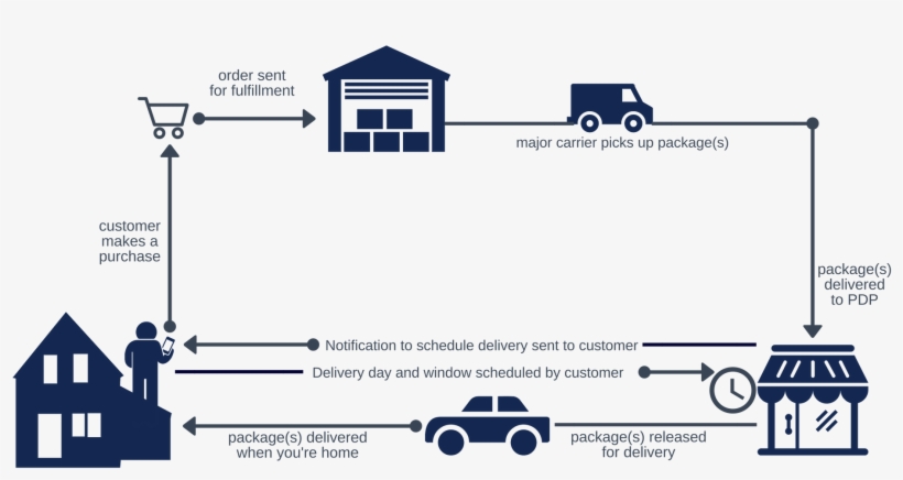 Per Package Received In Their Stores - Nextpakk Ico - 1920x1080 PNG ...