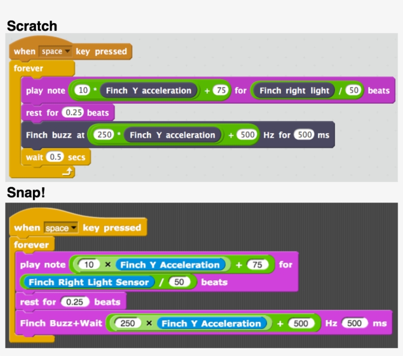 On It - Finch Robot Song - 1025x865 PNG Download - PNGkit