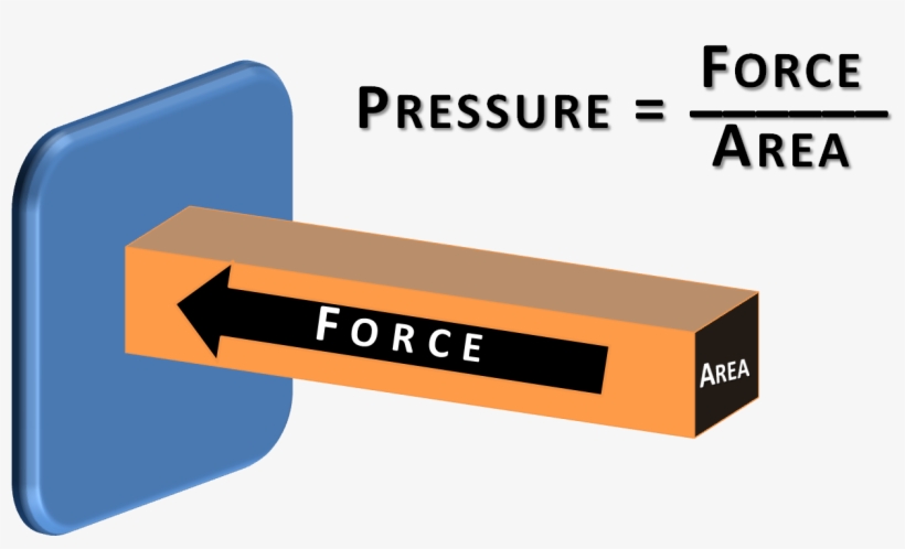 Download Transparent Basics Of Pressure Measurement - Pressure Force ...
