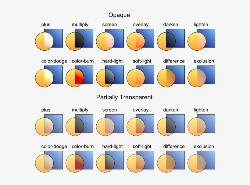 Download Transparent Compop Blend Examples - Blend Modes - PNGkit