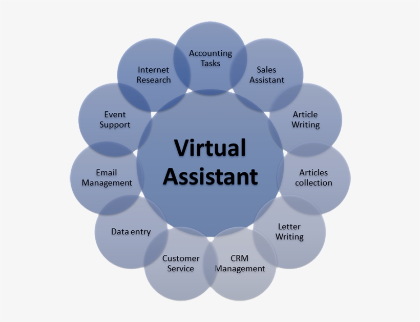 Iwsolutions Images Virtual Assistant Wallpaper And - Virtual Assistant ...