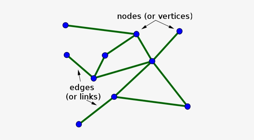 Small Undirected Network With Labeled Nodes And Edges - Networks Maths ...