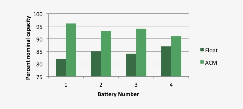Figure - Servato Corp. - 714x344 PNG Download - PNGkit