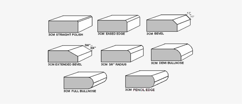 3 Cm Standard Edges - Granite - 500x292 PNG Download - PNGkit