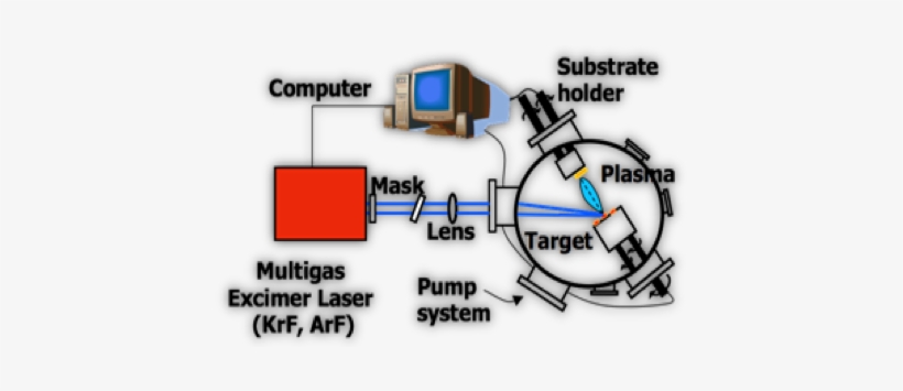 Definition Of Thickness And Geometries Of 10b Thin - Diagram - 458x309 ...