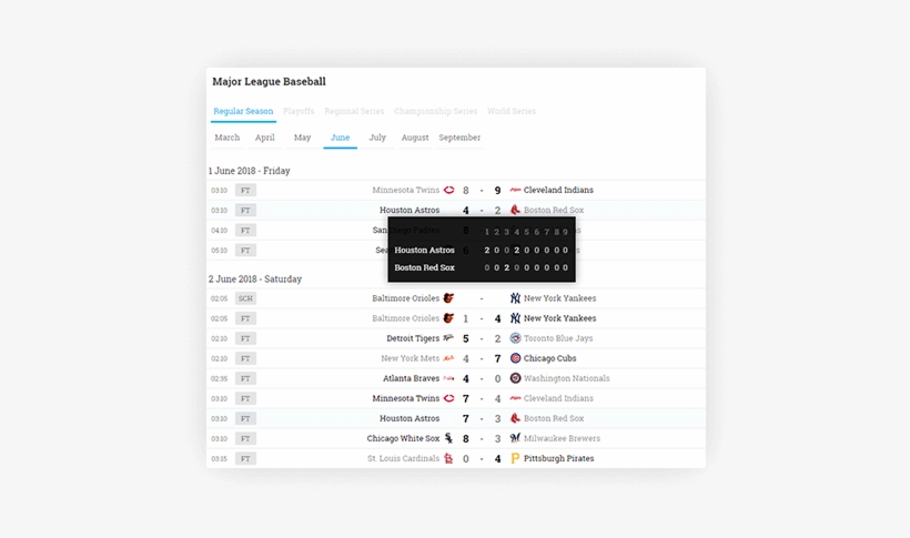 Baseball Fixture Results Detailed Scores Sports Data - Baseball ...