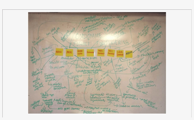 Download Transparent Sticky Note Conceptual Map From Workshop ...