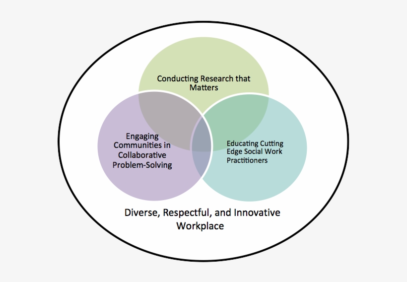 Graph Showing The Strategic Directions Of The School - Dimensões Do ...