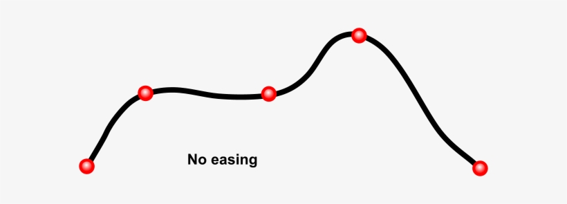 Download Transparent Misma Curva Sin Mitigación, Con Mitigación ...