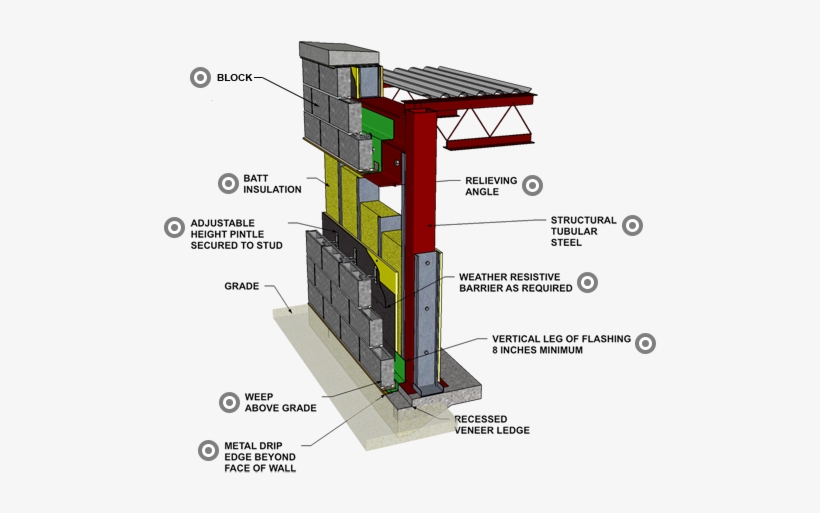 Concrete Block Veneer / Steel Stud - Brick Veneer On Metal Studs ...