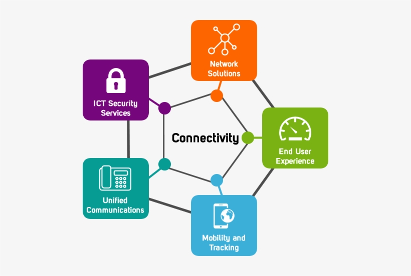 Connectivity Ict - 490x472 PNG Download - PNGkit