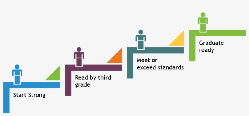 Cde Goals For All Colorado Students - Diagram - 901x400 PNG Download ...