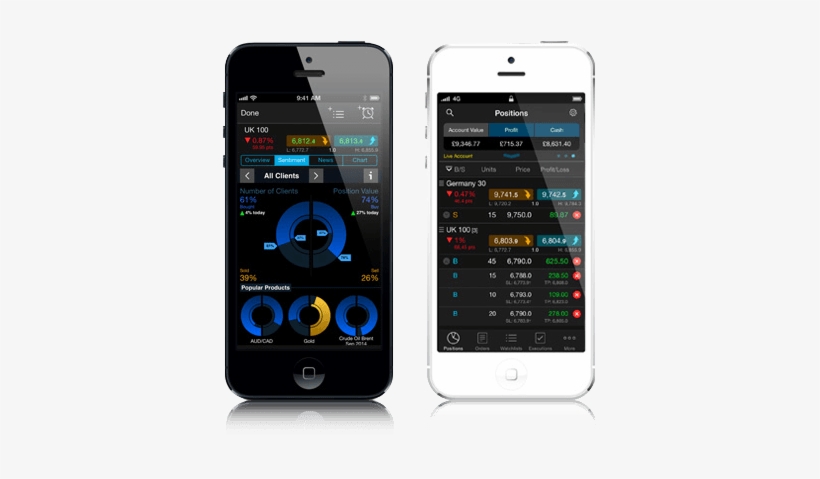 Cmc Markets - Mobile Trading App - 376x405 PNG Download - PNGkit