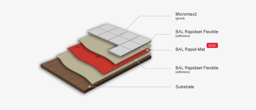 Ardex Prevent Cracking - Bal Rapid Mat - 578x273 PNG Download - PNGkit