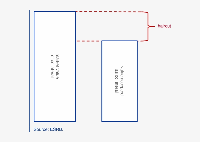 Llustration Of Collateral Haircut - Graphics - 665x504 PNG Download ...