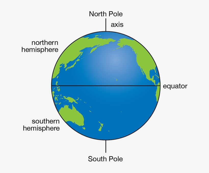 fig - 1 - 9 - The Earth - Hemispheres - 651x600 PNG Download - PNGkit