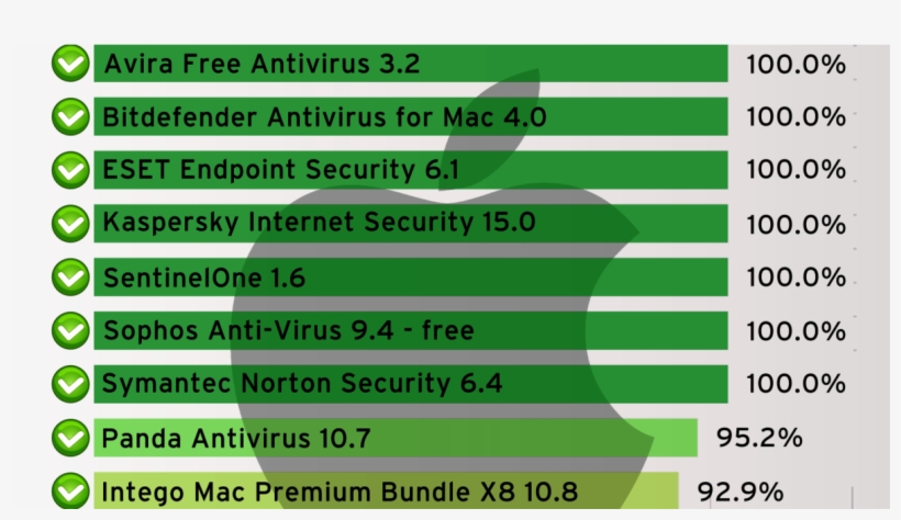 Av-test - 1200x630 PNG Download - PNGkit