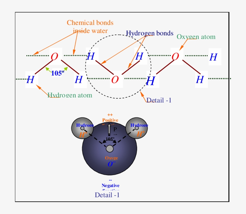 Download Transparent Water Molecule [14] - Water - PNGkit