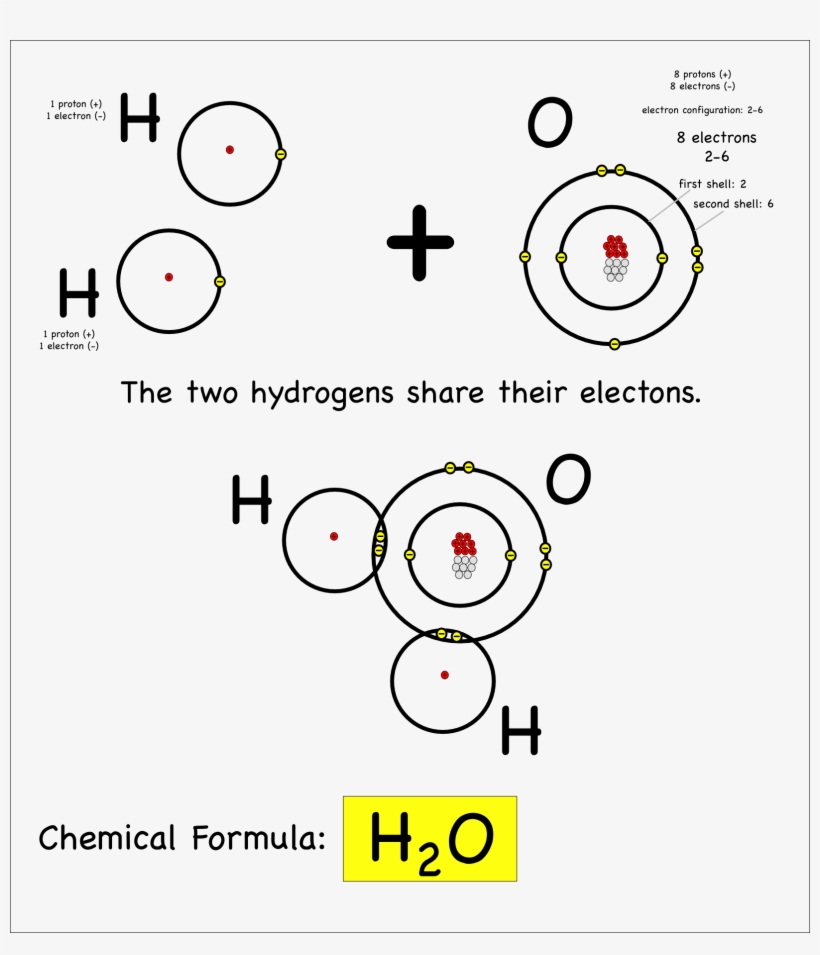 Download Transparent Water Molecule Worksheet - Lewis Structure - PNGkit