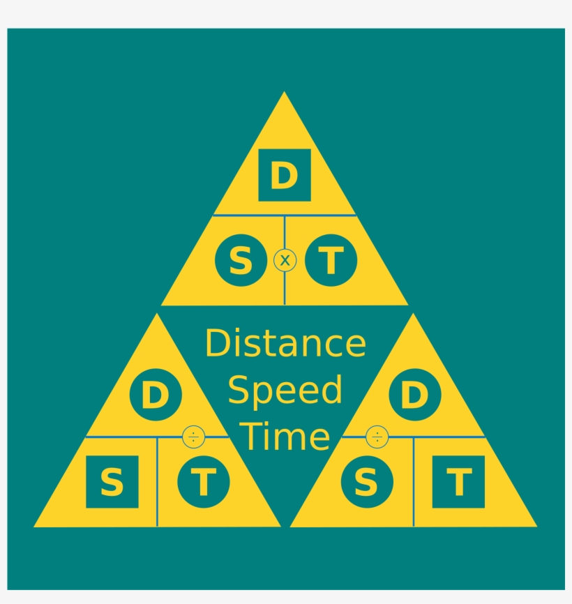 This Free Icons Png Design Of Distance Speed Time - 1697x2400 PNG ...