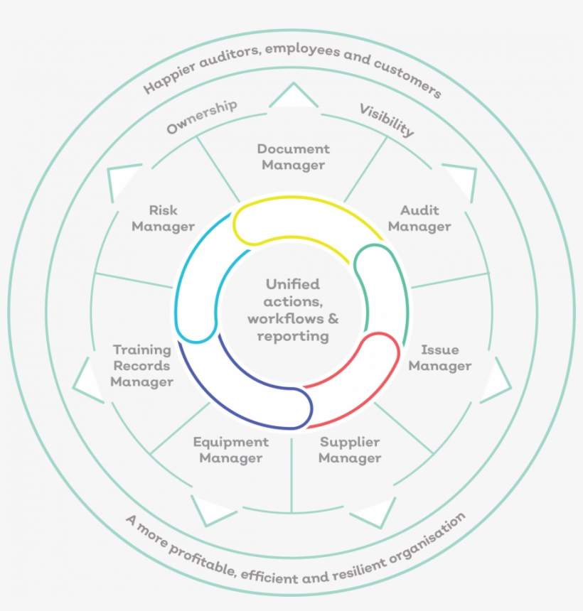Grc Software Governance Risk And Compliance - Governance, Risk ...