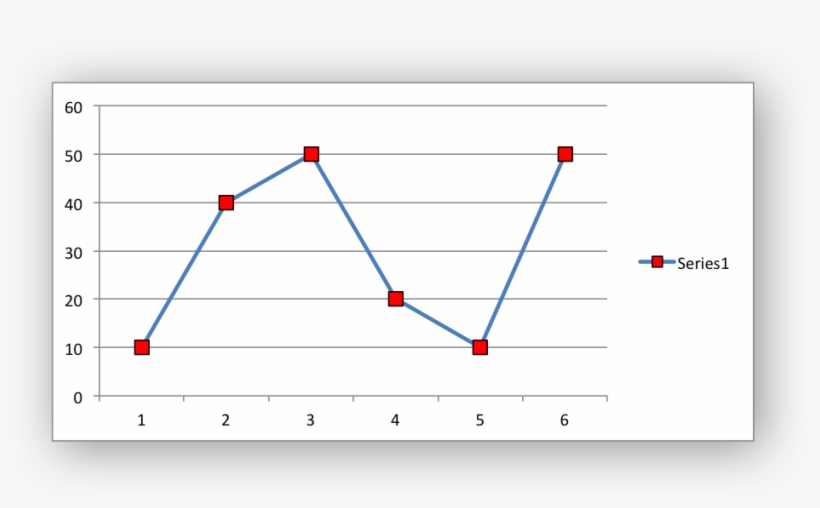 Download Transparent Images/chart Marker2 - Line Chart Qt Markers - PNGkit