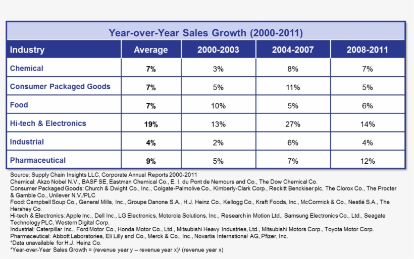 As - Inventory Management Of Unilever - 1332x782 PNG Download - PNGkit