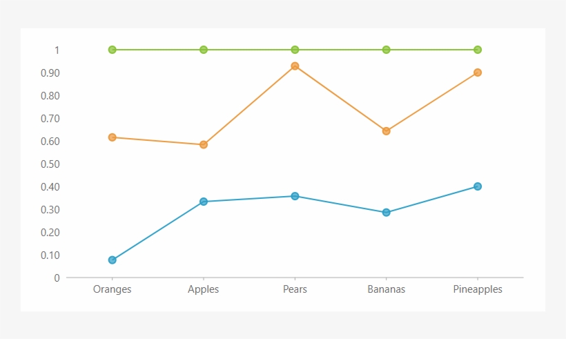 Download Transparent Net Line Chart - Diagram - PNGkit