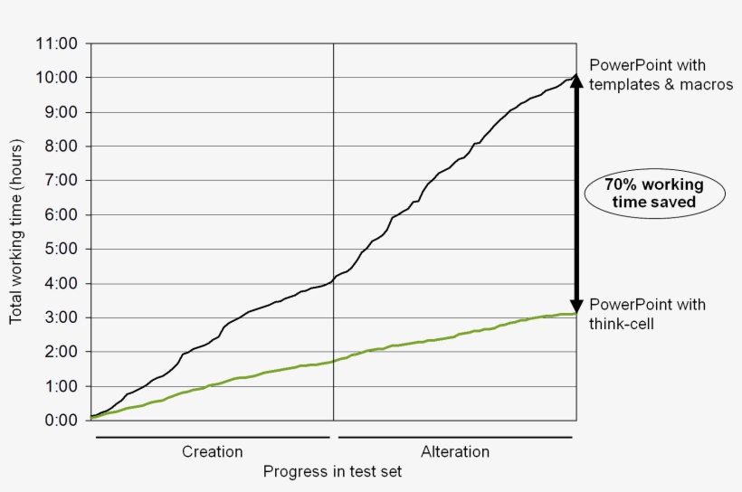 Line Chart Showing 70% Of Working Time On Charts Is - Plot - 1684x1037 ...