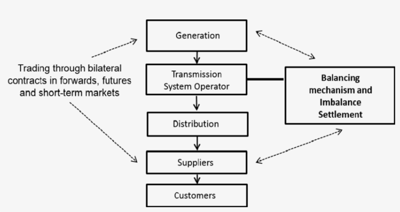 The Structure Of Betta - Diagram - 850x411 PNG Download - PNGkit